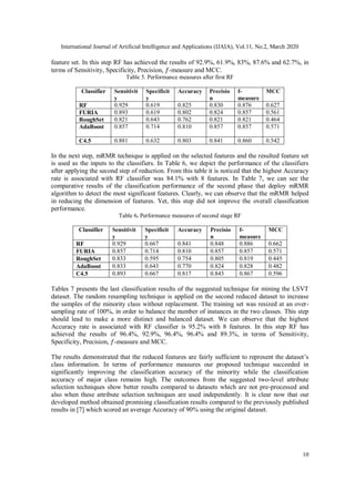 A MODIFIED MAXIMUM RELEVANCE MINIMUM REDUNDANCY FEATURE SELECTION METHOD BASED ON TABU SEARCH ...