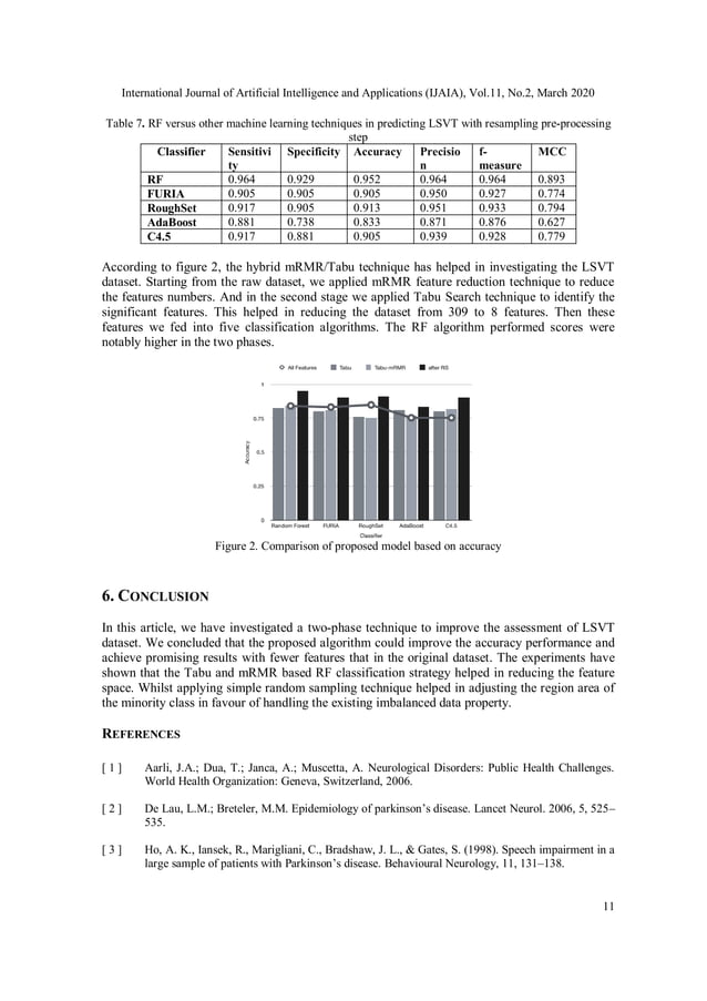 A MODIFIED MAXIMUM RELEVANCE MINIMUM REDUNDANCY FEATURE SELECTION METHOD BASED ON TABU SEARCH ...