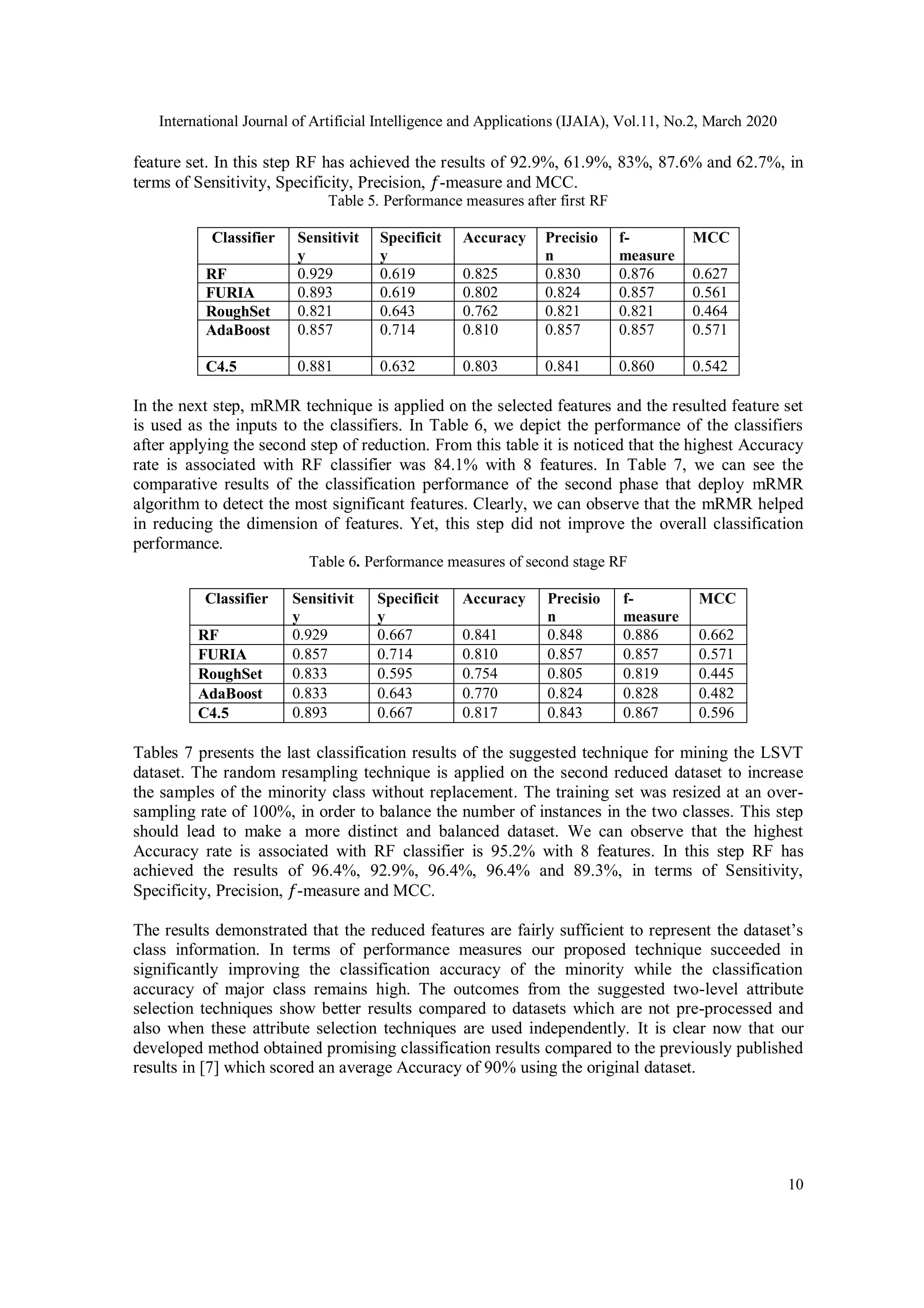A MODIFIED MAXIMUM RELEVANCE MINIMUM REDUNDANCY FEATURE SELECTION METHOD BASED ON TABU SEARCH ...