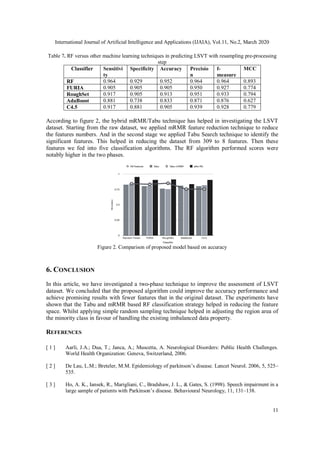 A MODIFIED MAXIMUM RELEVANCE MINIMUM REDUNDANCY FEATURE SELECTION METHOD BASED ON TABU SEARCH ...