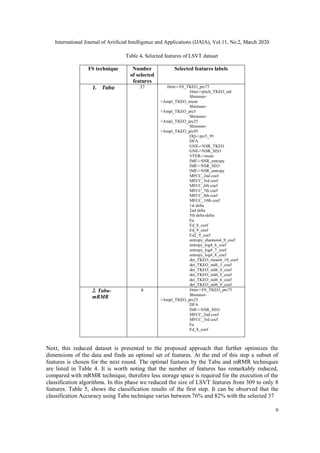 A MODIFIED MAXIMUM RELEVANCE MINIMUM REDUNDANCY FEATURE SELECTION METHOD BASED ON TABU SEARCH ...