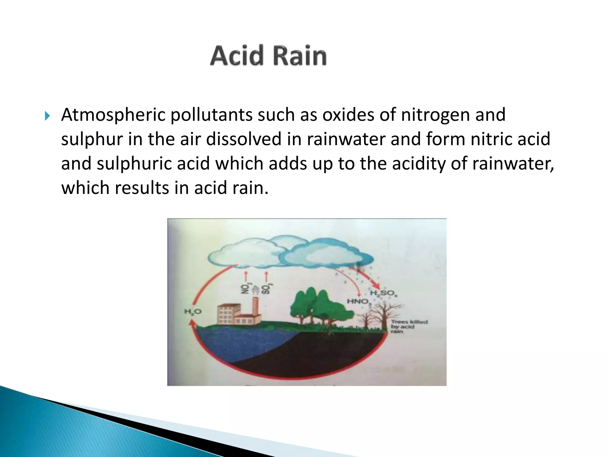 GREENHOUSE EFFECT,GLOBAL WARMING AND ACID RAIN | PPTX