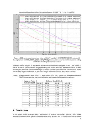 Comparative Performance Assessment of V-Blast Encoded 8×8 MIMO MC-CDMA Wireless System | PDF