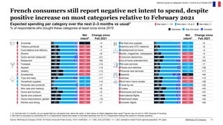 McKinsey Survey: French consumer sentiment during the coronavirus ...