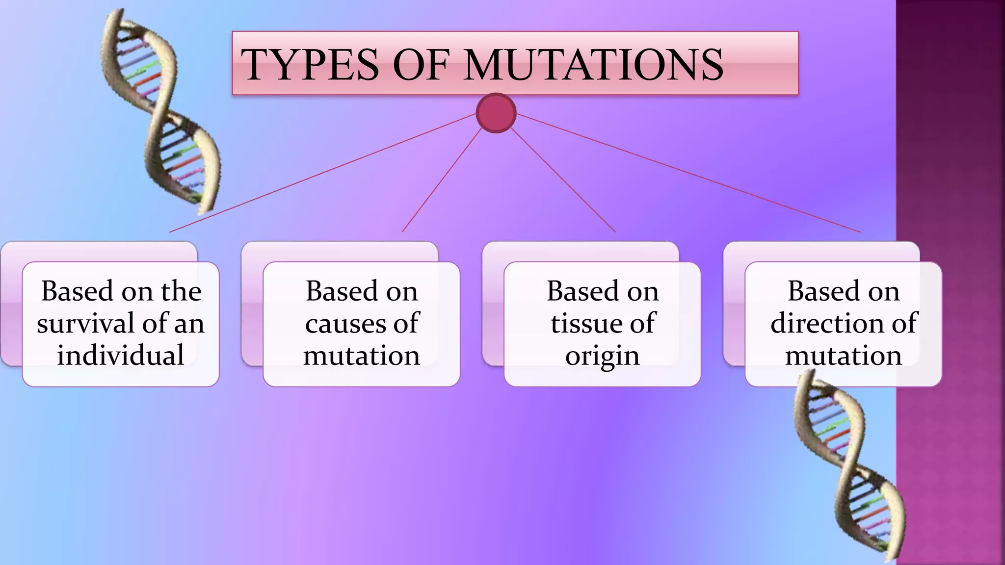 Mutation and its types | PPTX
