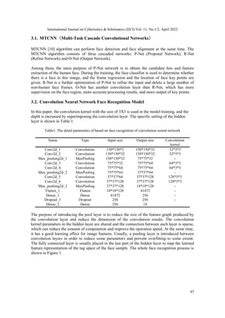 Research on White-Box Counter-Attack Method based on Convolution Neural Network Face Recognition ...