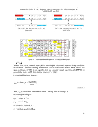 APPLICATION OF MATRIX PROFILE TECHNIQUES TO DETECT INSIGHTFUL DISCORDS ...