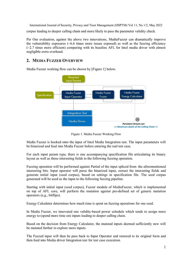 Enhanced Fuzzing System for Proactive Security Gap Exposure | PDF