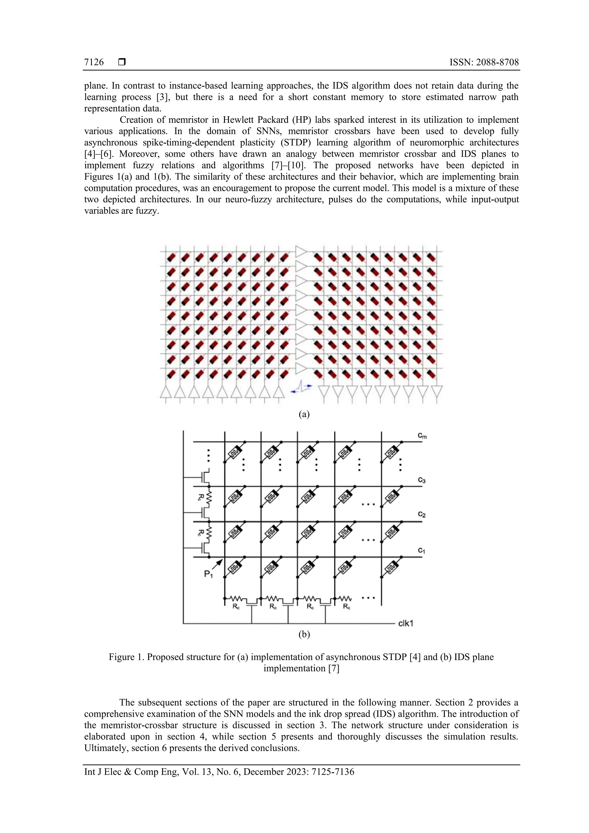 Spiking ink drop spread clustering algorithm and its memristor crossbar ...