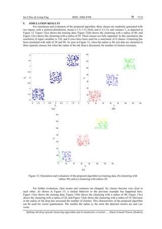 Spiking ink drop spread clustering algorithm and its memristor crossbar conceptual hardware ...