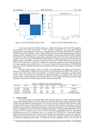 Hybrid software defined network-based deep learning framework for enhancing internet of medical ...
