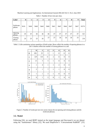 Text-Based Detection of On-Hold Scripts in Contact Center Calls | PDF