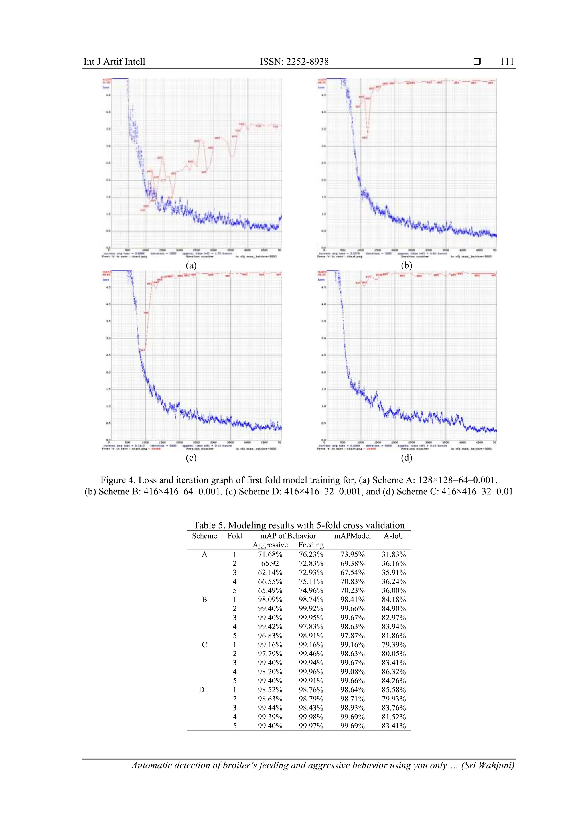 Automatic detection of broiler’s feeding and aggressive behavior using you only look once ...