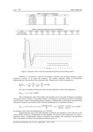 Application of AHP algorithm on power distribution of load shedding in island microgrid | PDF