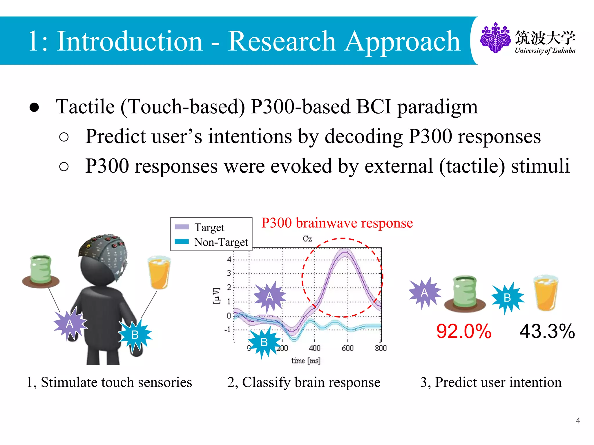Tactile Brain Computer Interface Using Classification Of P300 Responses Evoked By Full Body 2512