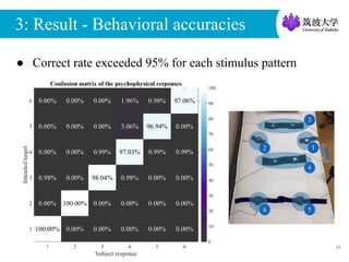 Tactile Brain-Computer Interface Using Classification of P300 Responses Evoked by Full Body ...