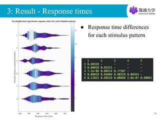 Tactile Brain-Computer Interface Using Classification of P300 Responses Evoked by Full Body ...