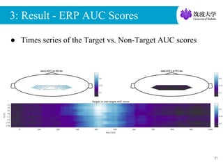 Tactile Brain-Computer Interface Using Classification of P300 Responses Evoked by Full Body ...