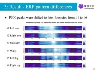 Tactile Brain-Computer Interface Using Classification of P300 Responses Evoked by Full Body ...