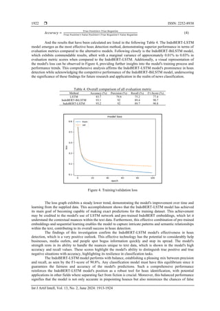 Hybrid model: IndoBERT and long short-term memory for detecting Indonesian hoax news | PDF