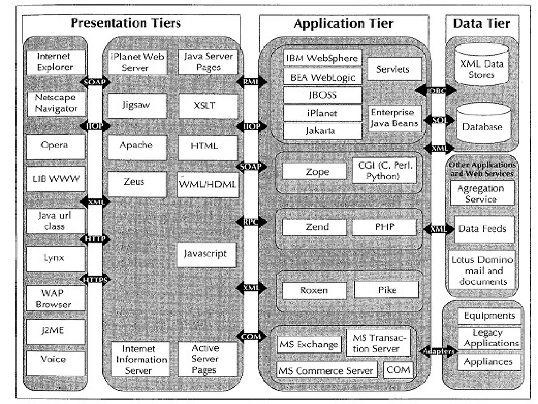 Architecture Of Mobile Computing Ppt Databases Computer Software 1133