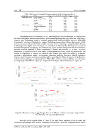 Enhancing accessibility and discoverability of digital archive images ...