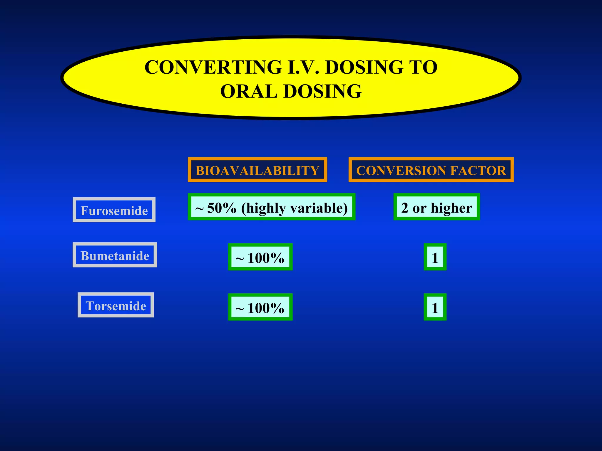 IV - How Do I Use Them | PPT