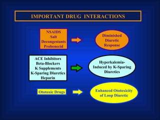 IV - How Do I Use Them | PPT