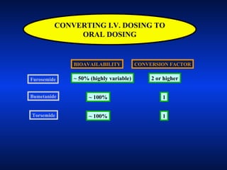 IV - How Do I Use Them | PPT