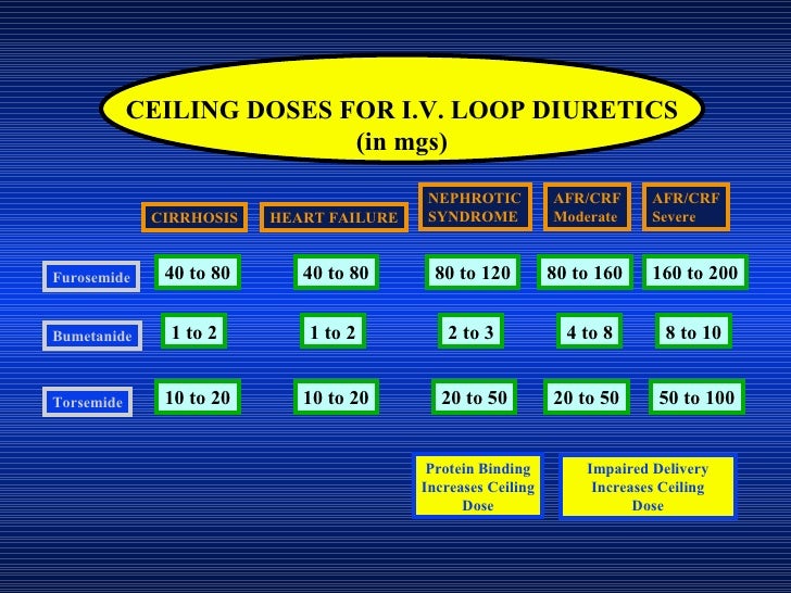 IV - How Do I Use Them