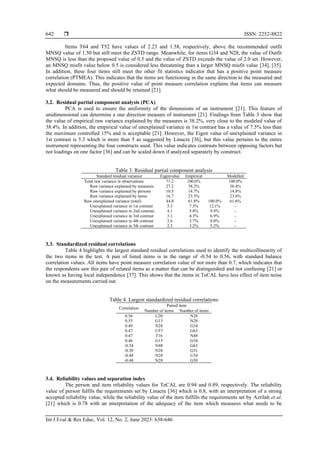 Psychometric properties of teacher classroom assessment literacy instrument using Rasch model ...