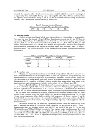 Psychometric properties of teacher classroom assessment literacy instrument using Rasch model ...