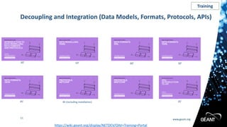 Network (Automation) eAcademy | PDF