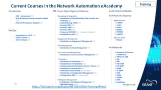 Network (Automation) eAcademy | PDF
