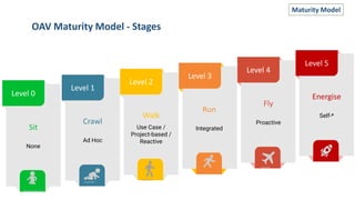 Network (Automation) eAcademy | PDF