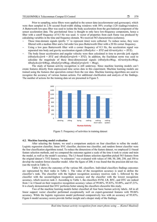 Real Time Human Activity Recognition From Smart Phone Using Linear Support Vector Machines