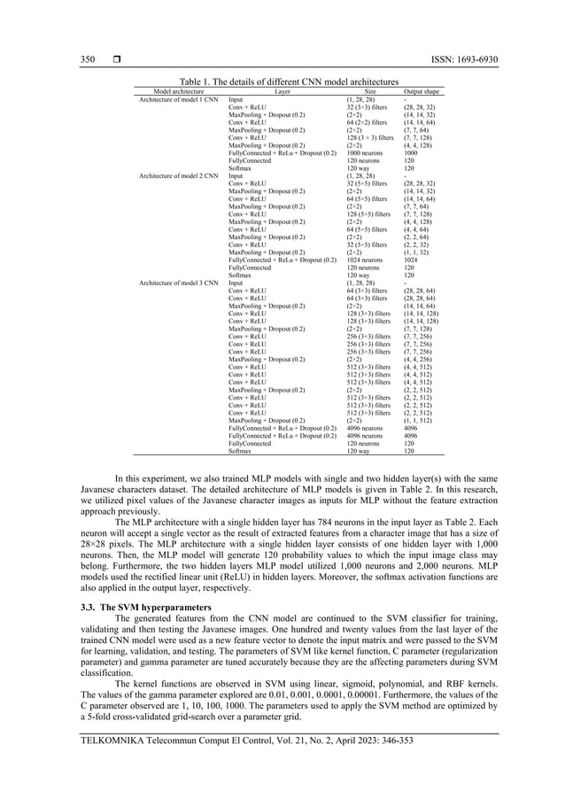 Hybrid Convolutional Neural Networks Support Vector Machine Classifier