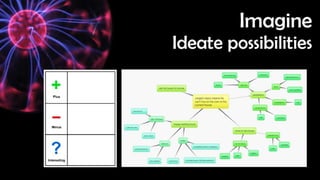 Promote Metacognition and Reflection in STEM | PPT
