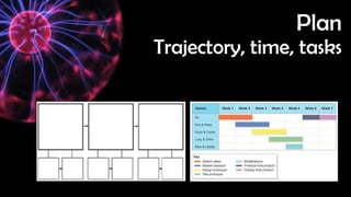 Promote Metacognition and Reflection in STEM | PPT