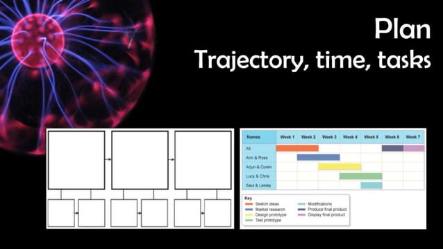 Promote Metacognition And Reflection In Stem Ppt