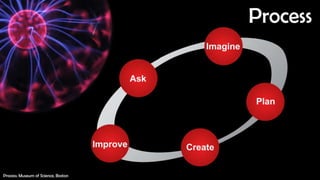 Promote Metacognition and Reflection in STEM | PPT