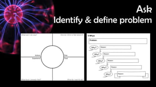 Promote Metacognition and Reflection in STEM | PPT