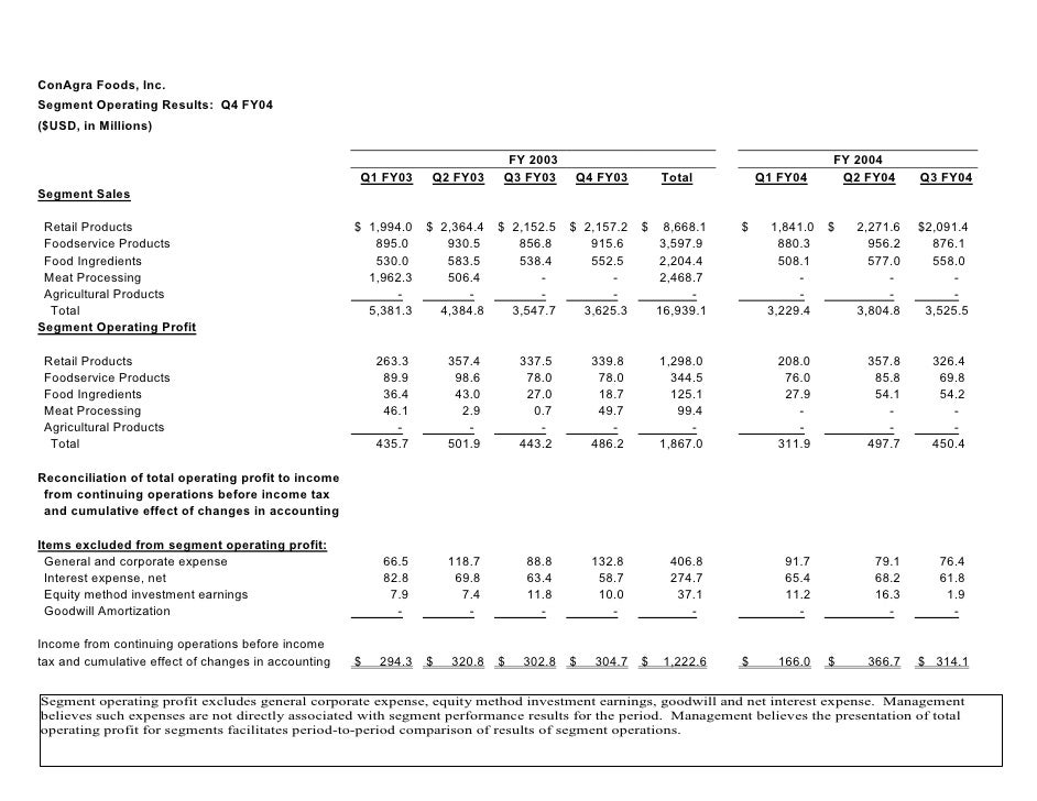 ConAgra Q4Jul04