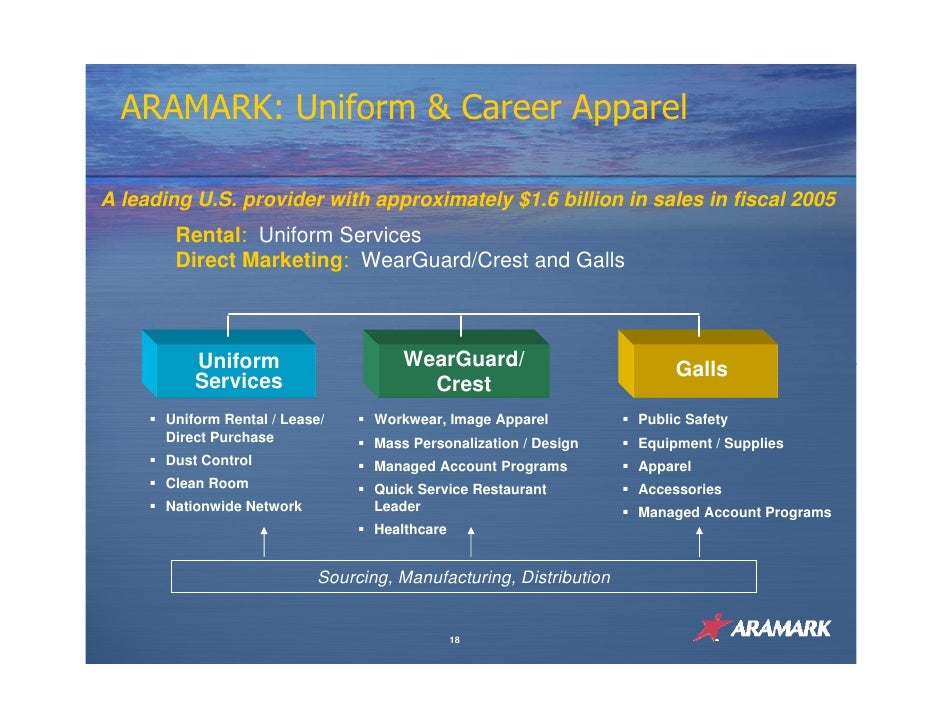 aramark Presentation03.14.06