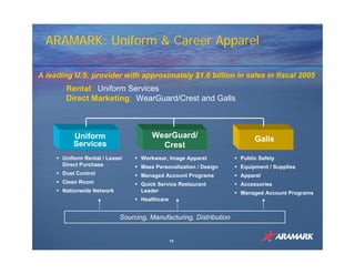 aramark Presentation03.14.06