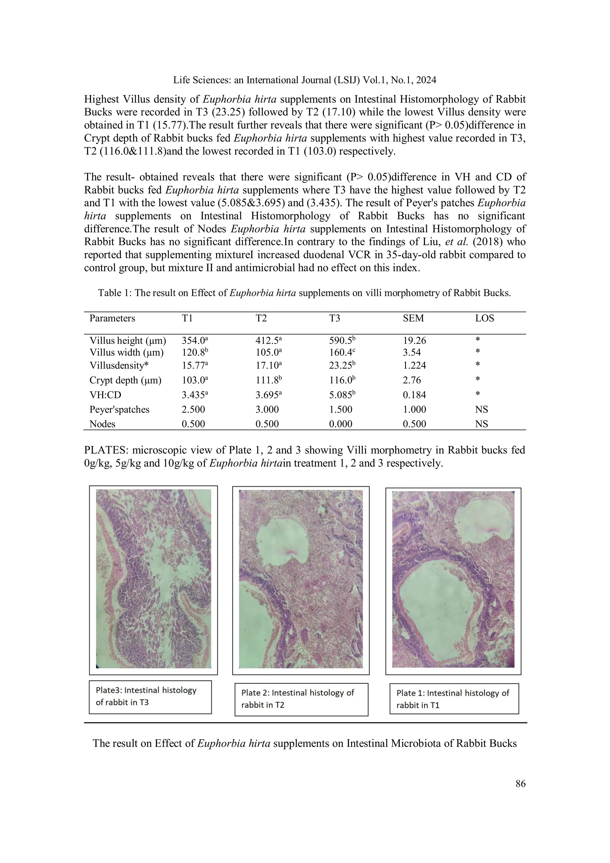 Assessment of Euphorbia Hirta on the Intestinal Microbiota and Villi ...