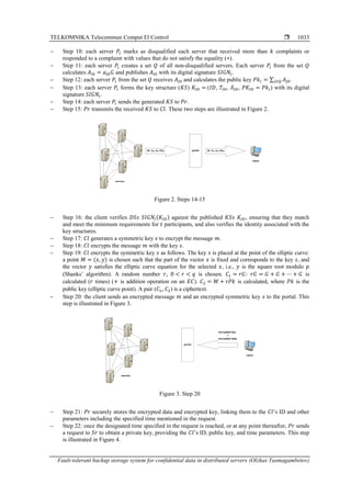 Fault-tolerant backup storage system for confidential data in distributed servers | PDF