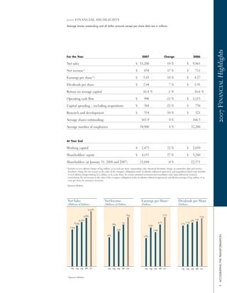 ppg industries 2007_PPG_Annual_Report | PDF