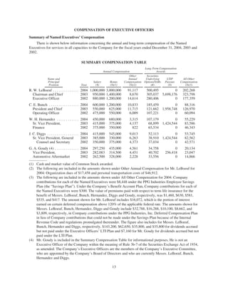 ppg industriesProxyFinal2005 | PDF