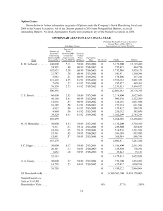 ppg industriesProxyFinal2005 | PDF